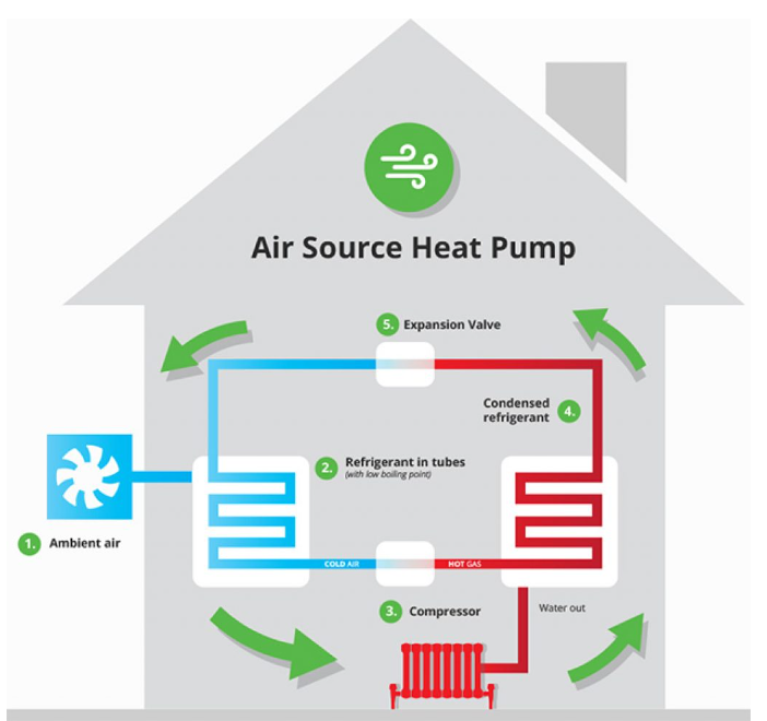 Air Source Heat Pumps: Pros, Cons and Buying Guide – MBTEK