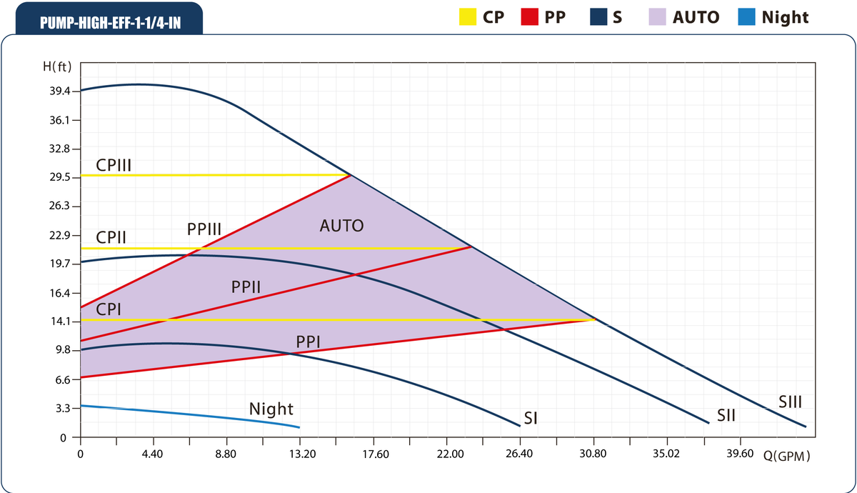 Pump High Efficiency 1 1/4" – MBTEK