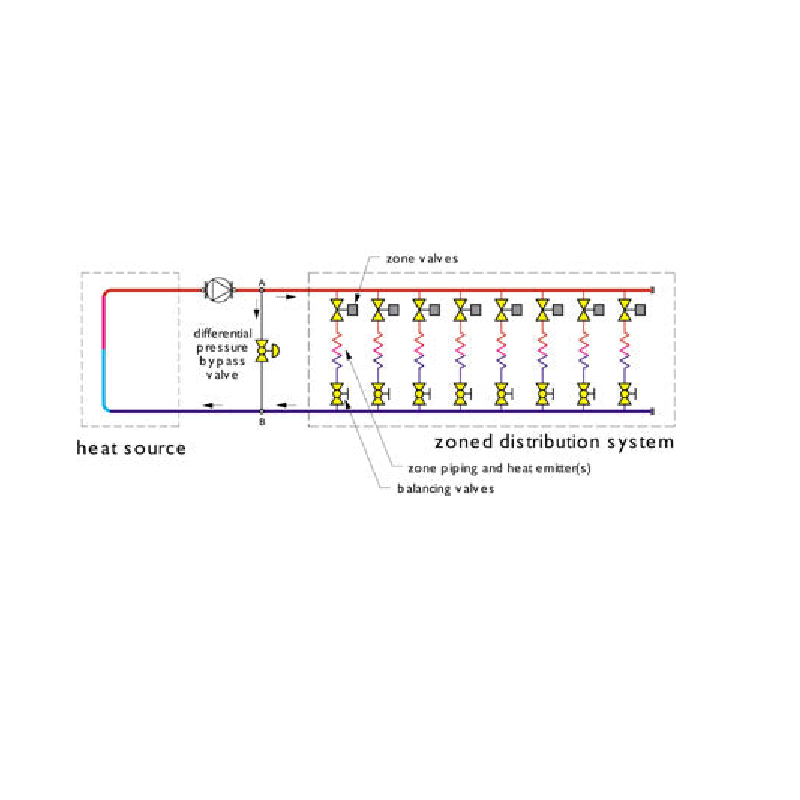 Flow Bypass Valve – MBTEK