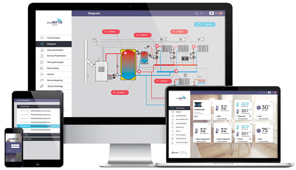 ecoNET Wi-Fi – MBTEK