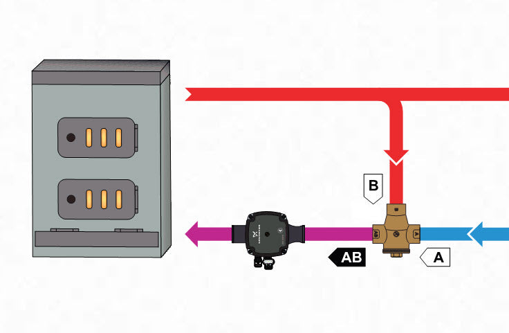 Boiler Protection Valve – MBTEK